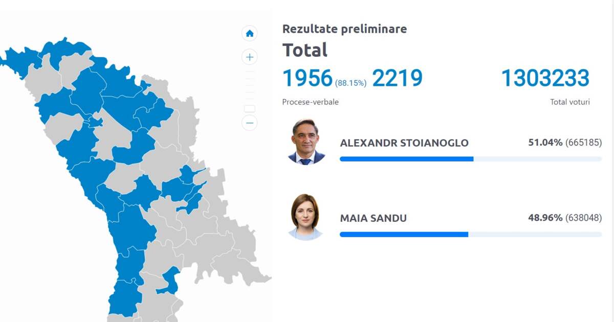 Alegeri Moldova: Stoianoglo conduce în turul 2. Au fost numărate 88% ...